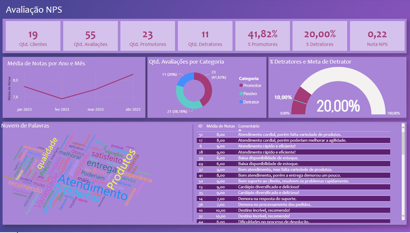 Datajug - Plataforma Power BI